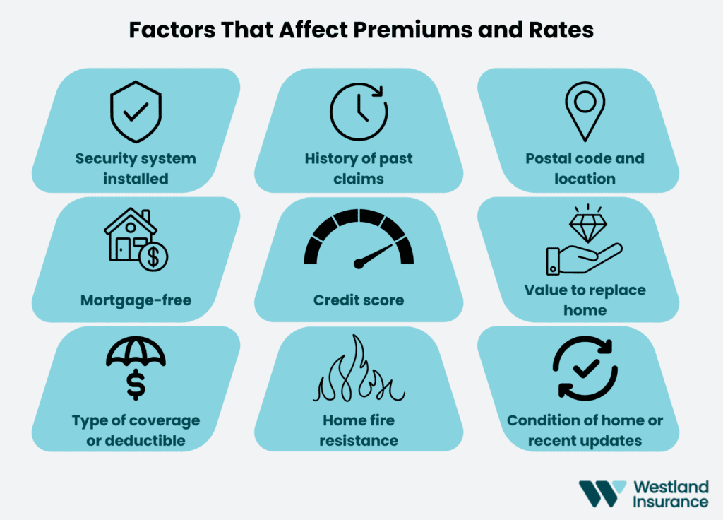 The ultimate guide to home insurance in Canada | Westland Insurance
